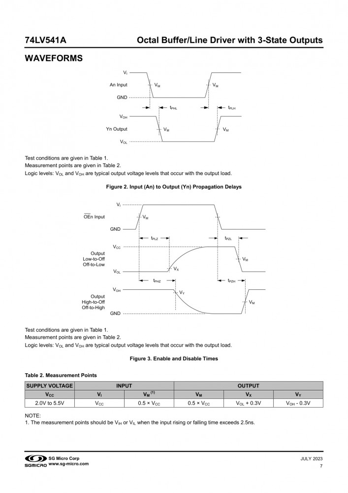 74LV541A datasheet preview, page 7