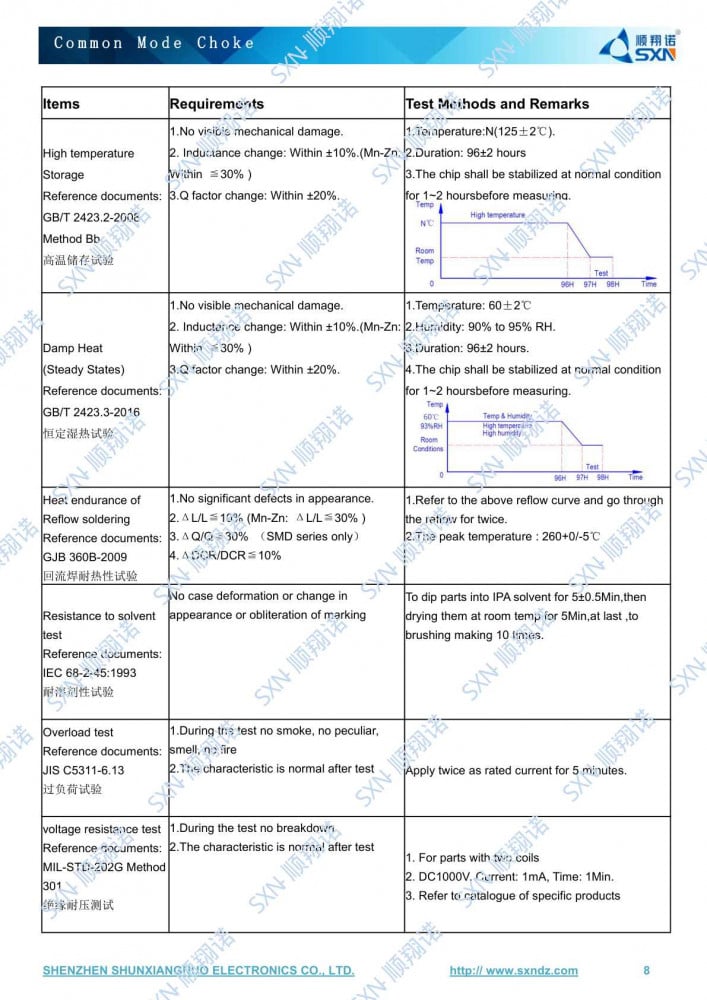 SMDCM5040-302T datasheet page 8