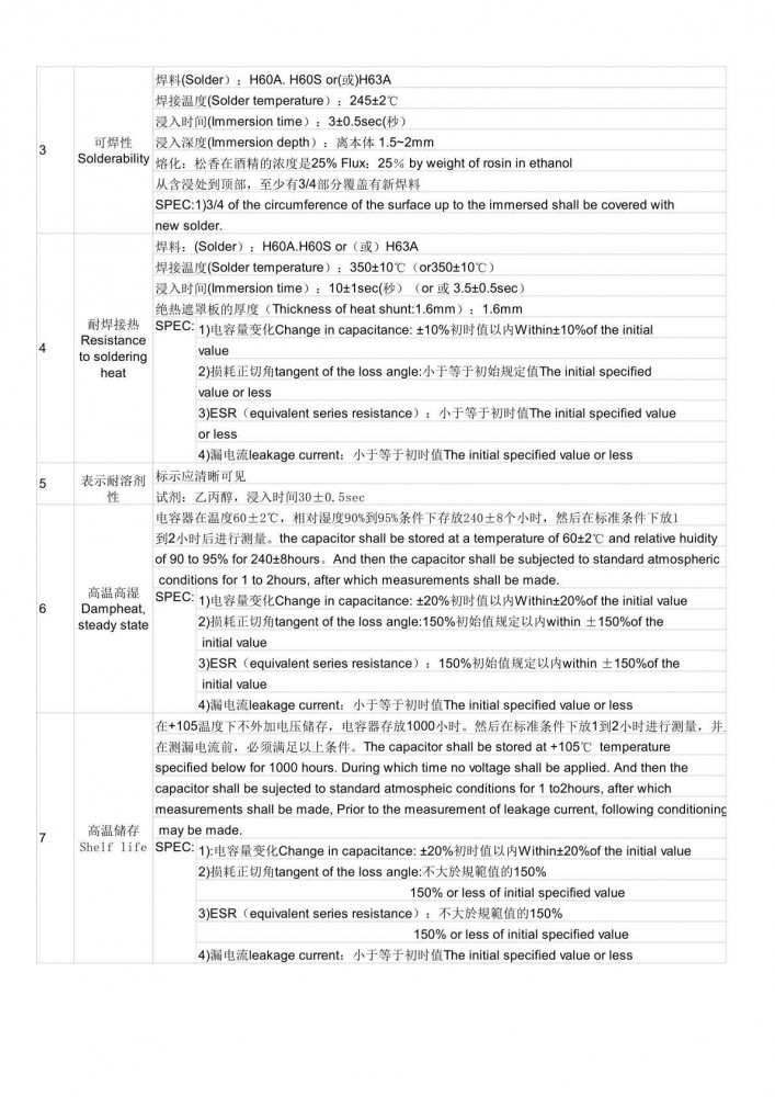 KNSCHA 118EC237 approval specification page 5