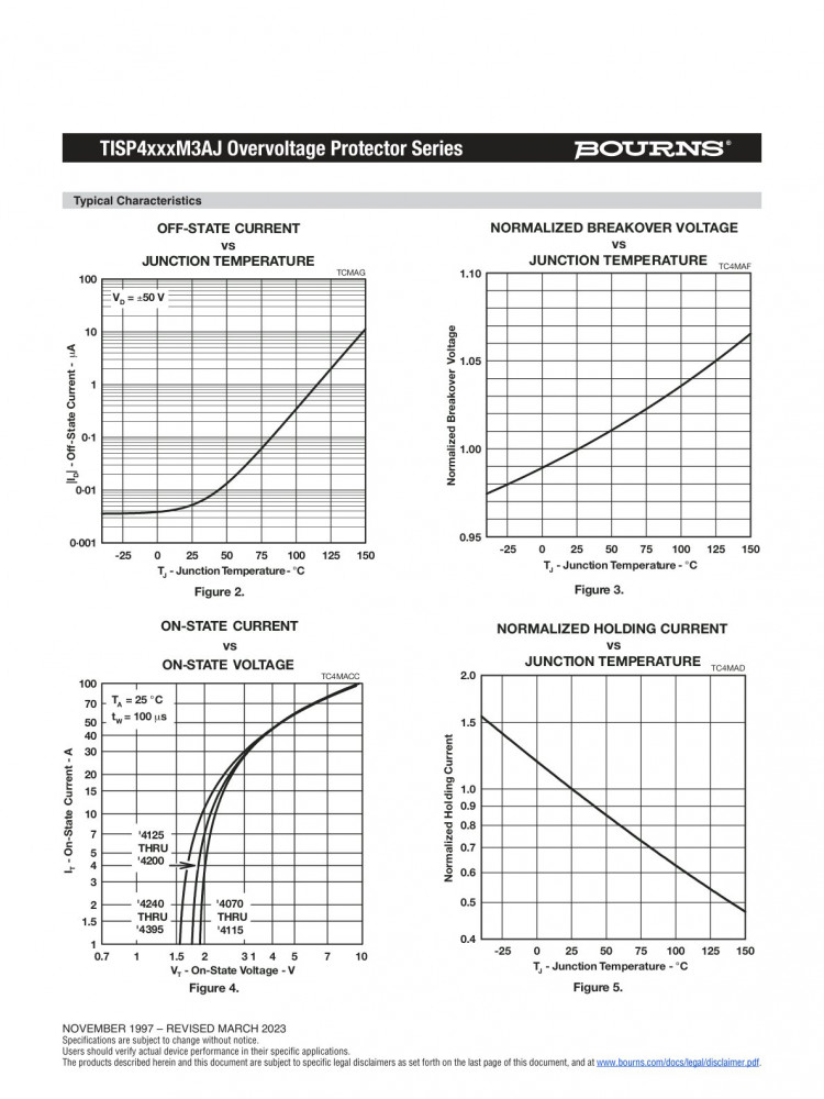 BOURNS TISP4125M3AJR-S datasheet page 6