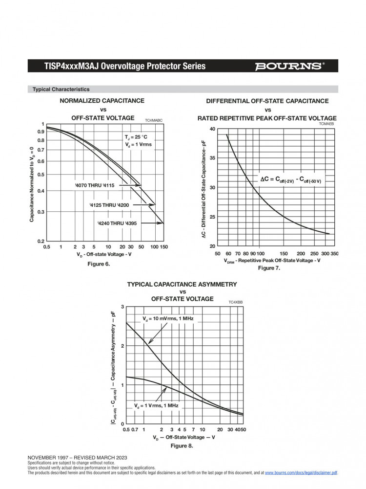 BOURNS TISP4125M3AJR-S datasheet page 7