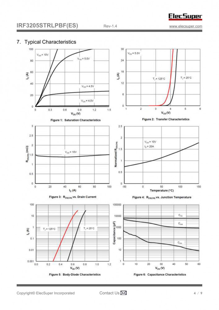 IRF3205STRLPBF(ES) datasheet page 4