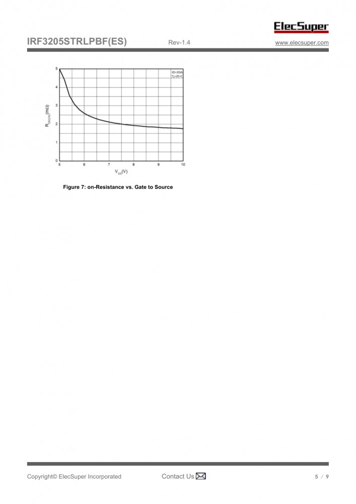 IRF3205STRLPBF(ES) datasheet page 5