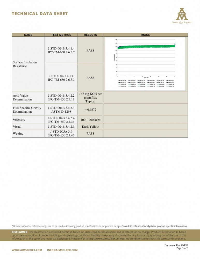 NC217 technical document page 3