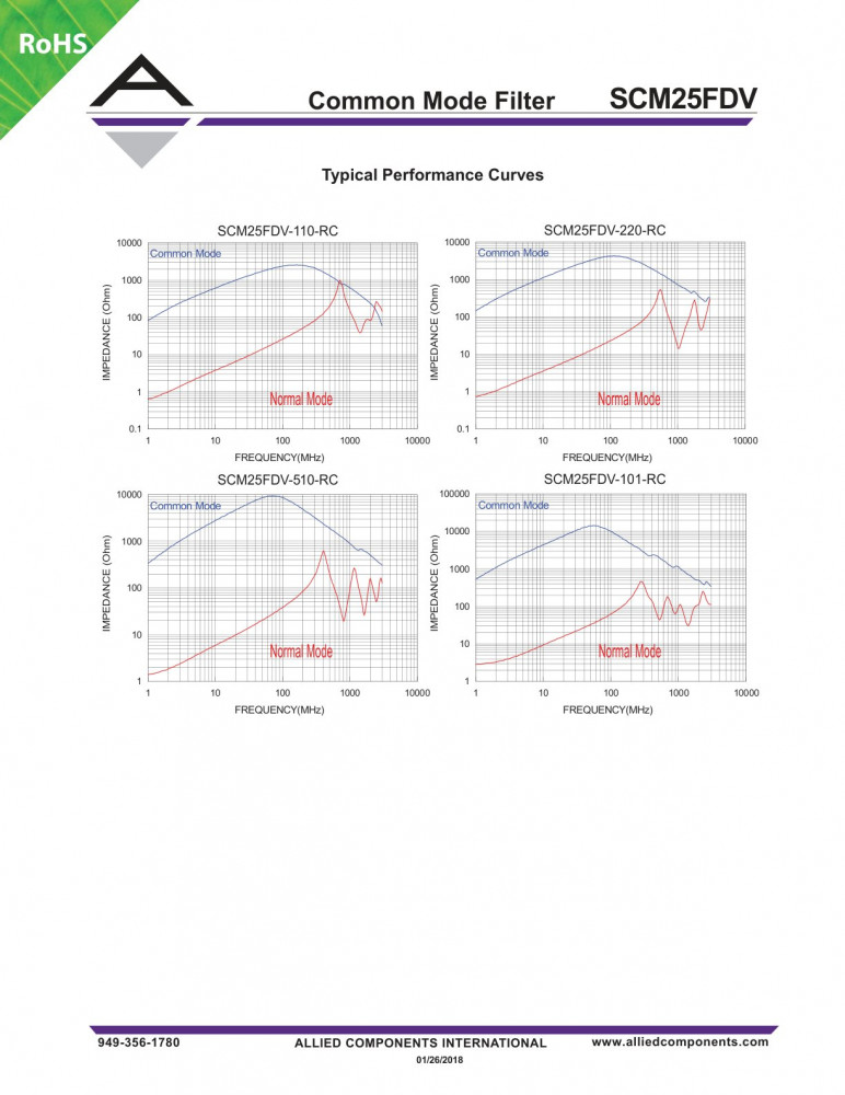 SCM25FDV technical documentation page 2