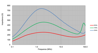 PULSE PMC9539.164NL