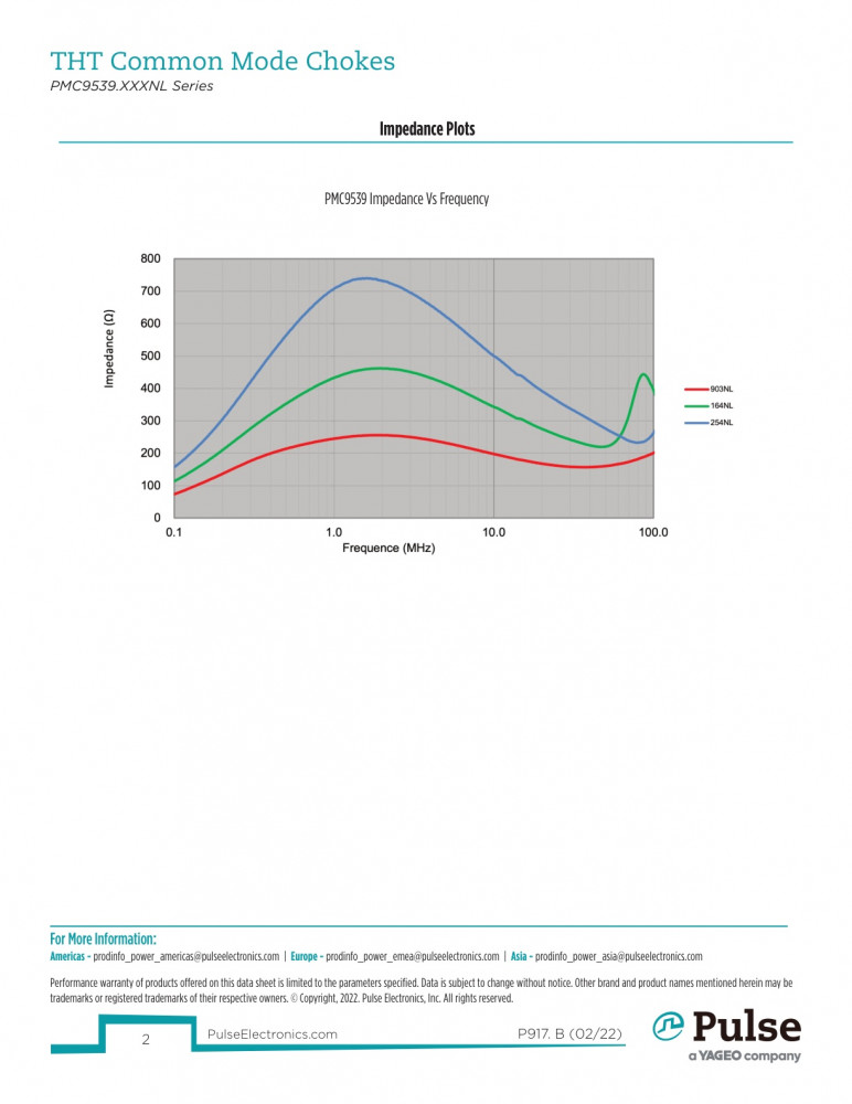 PMC9539 series datasheet page 2