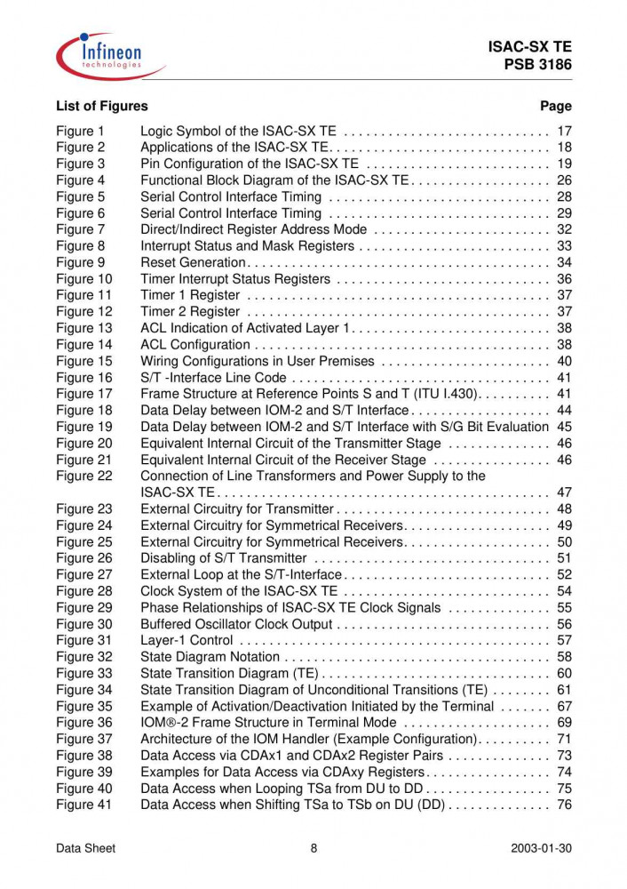 PSB3186F datasheet page 8
