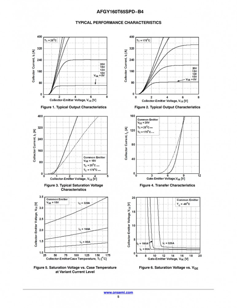 AFGY160T65SPD-B4 datasheet page 5