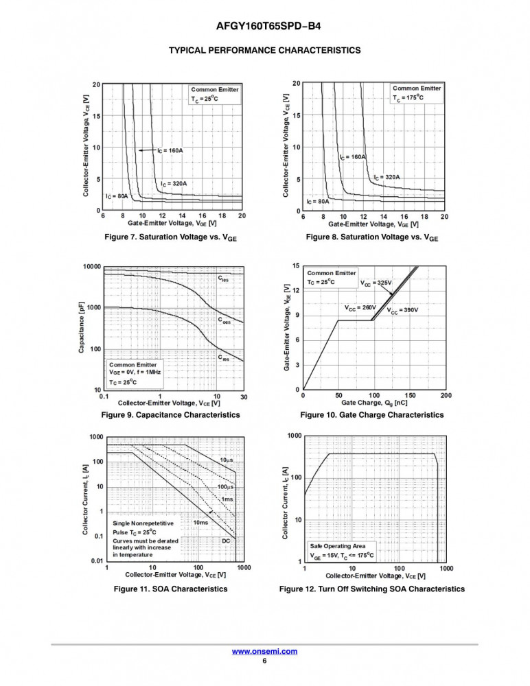 AFGY160T65SPD-B4 datasheet page 6