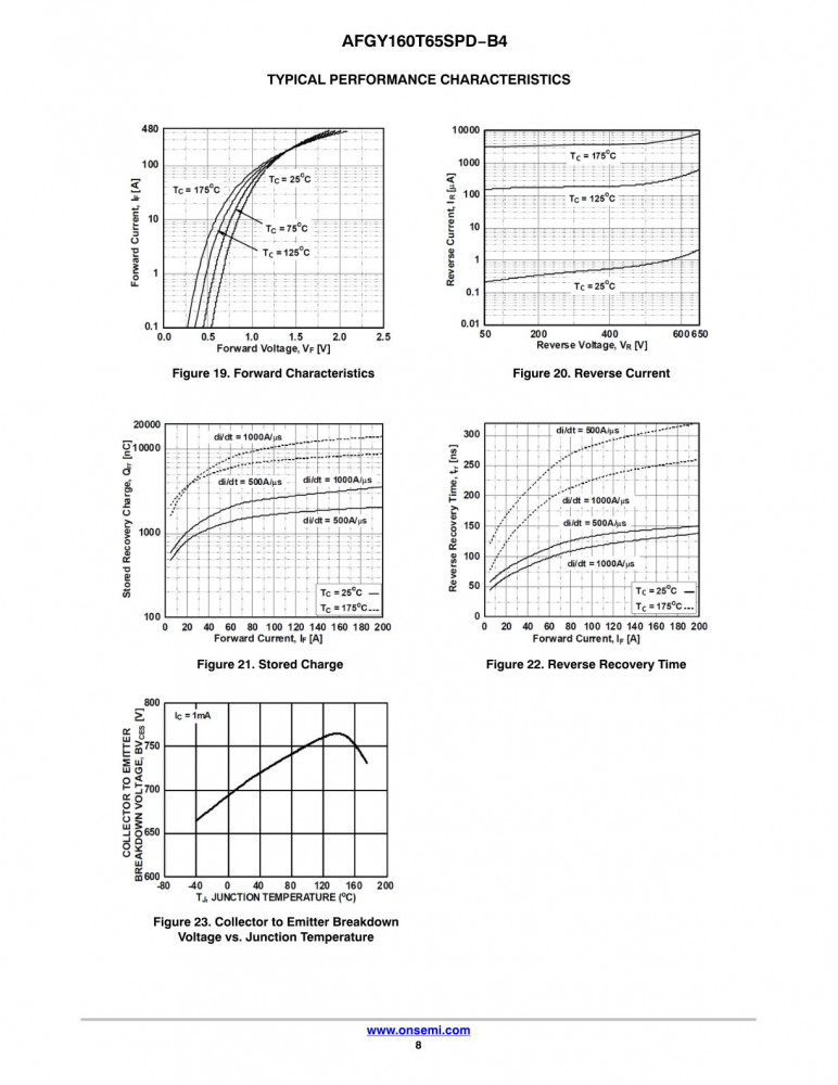 AFGY160T65SPD-B4 datasheet page 8