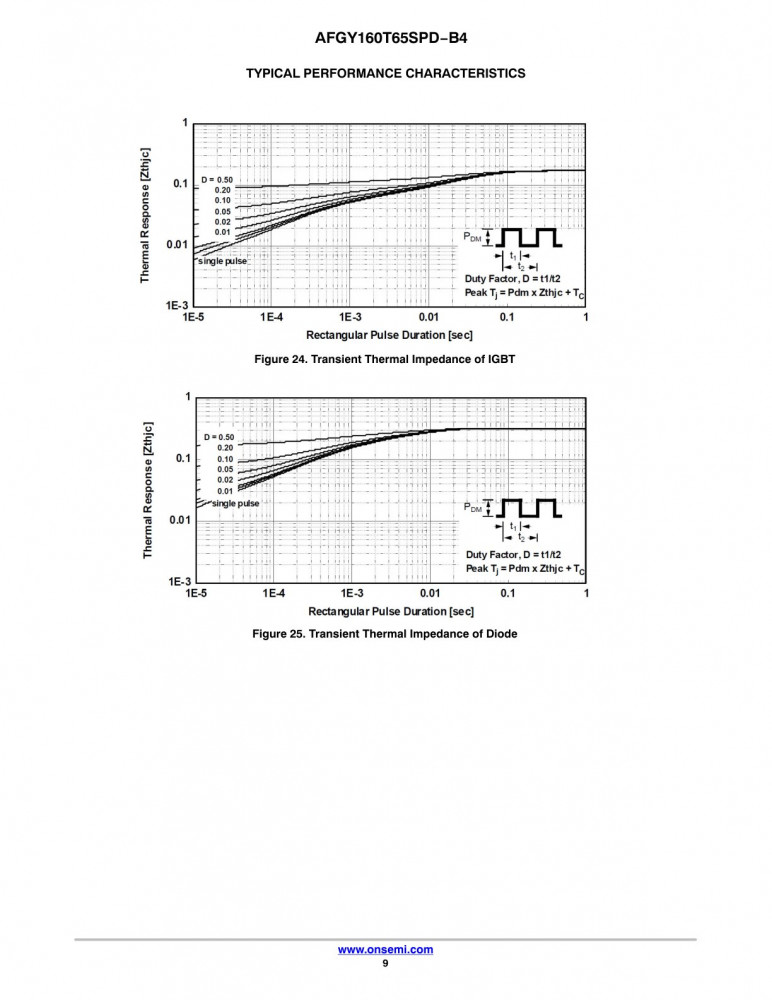 AFGY160T65SPD-B4 datasheet page 9