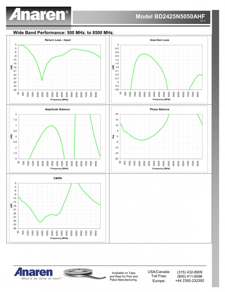 BD2425N5050AHF datasheet page 3