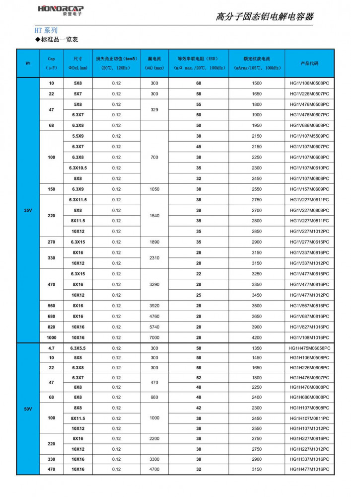 Honor Elec HG series datasheet page 2