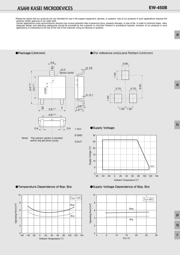 AKM EW450B datasheet page 2