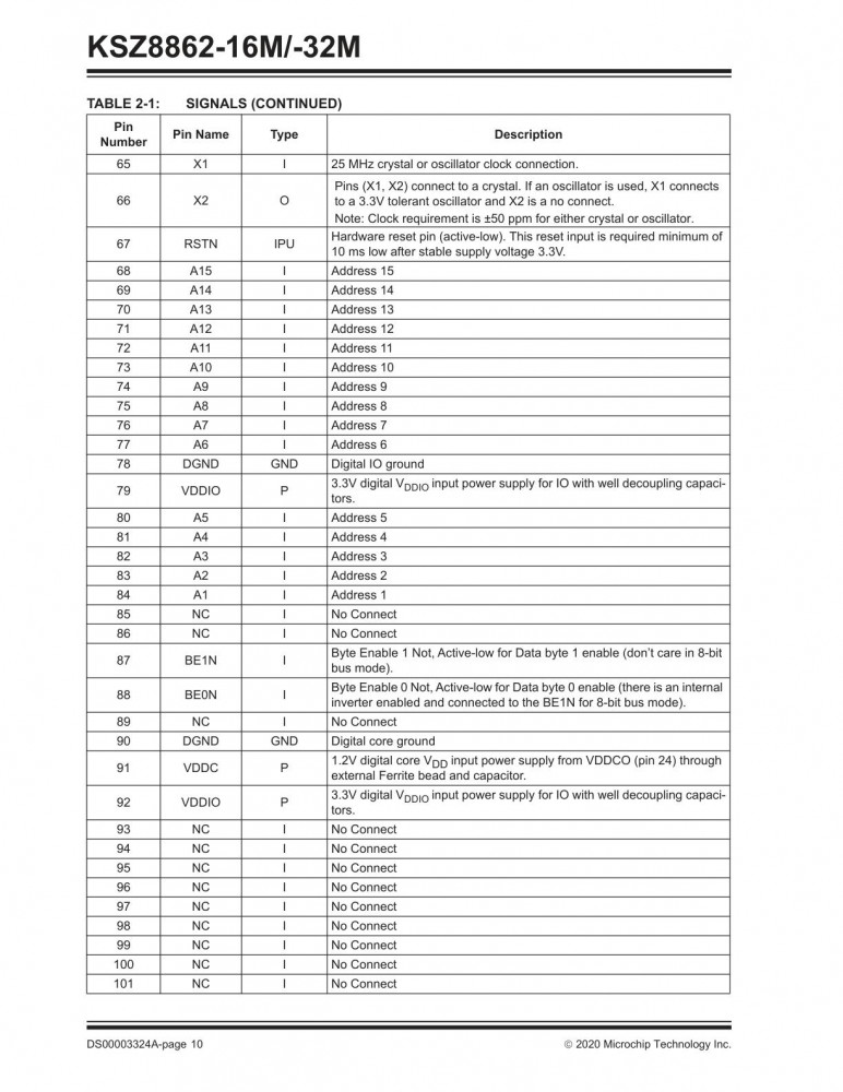 KSZ8862 datasheet page 10