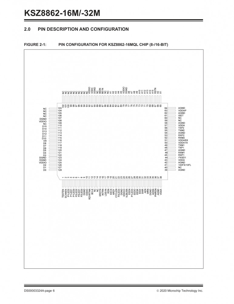KSZ8862 datasheet page 6