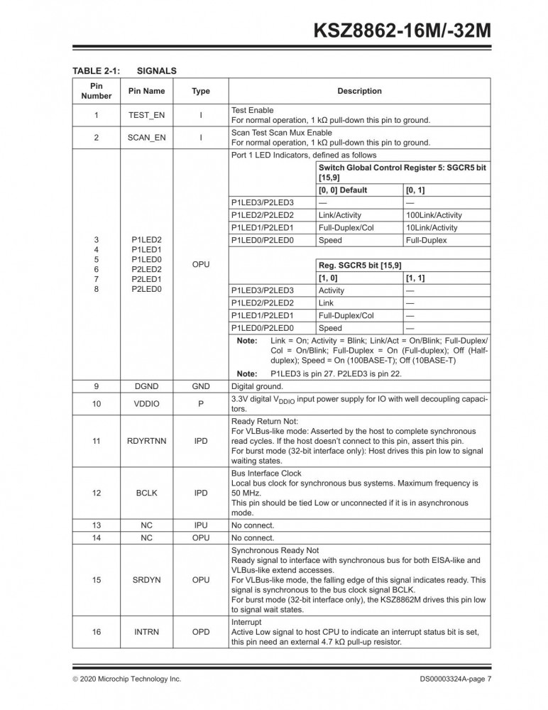 KSZ8862 datasheet page 7