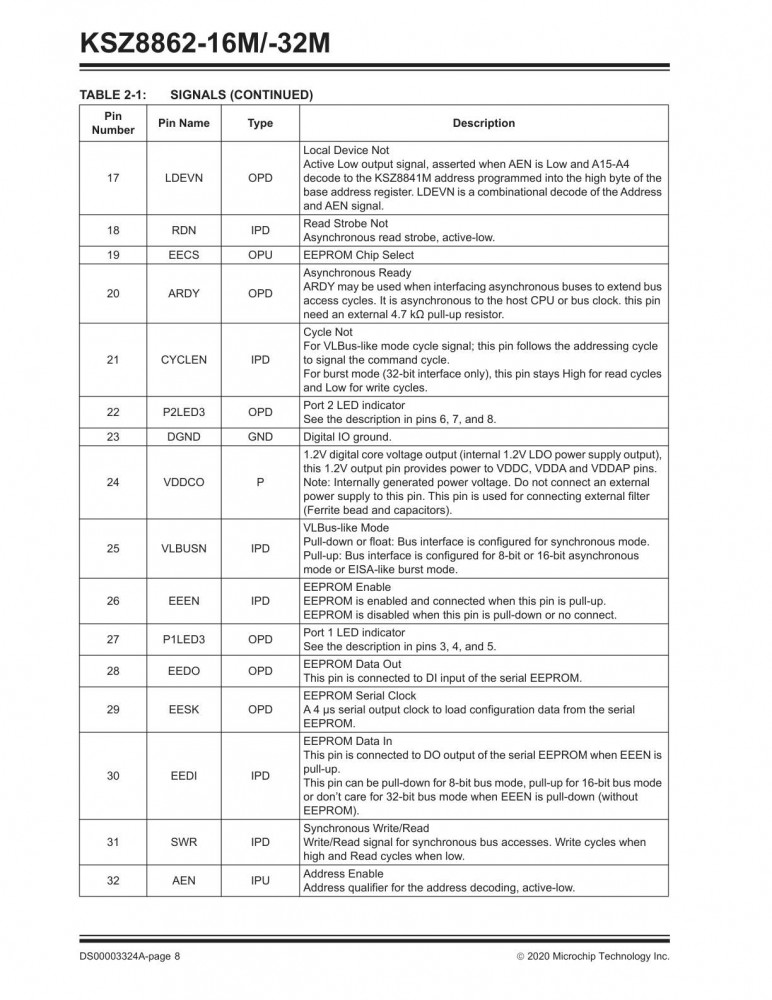 KSZ8862 datasheet page 8
