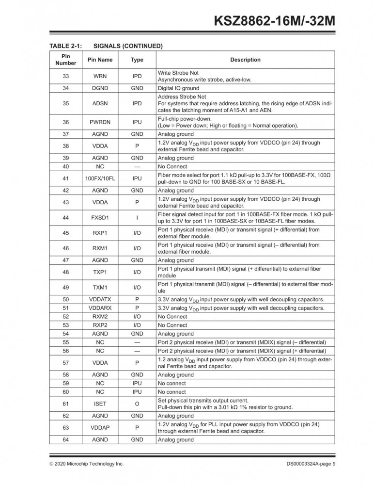 KSZ8862 datasheet page 9