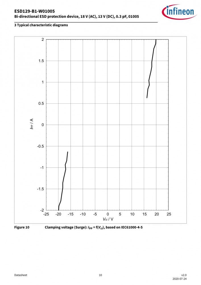 Infineon ESD129 datasheet page 10