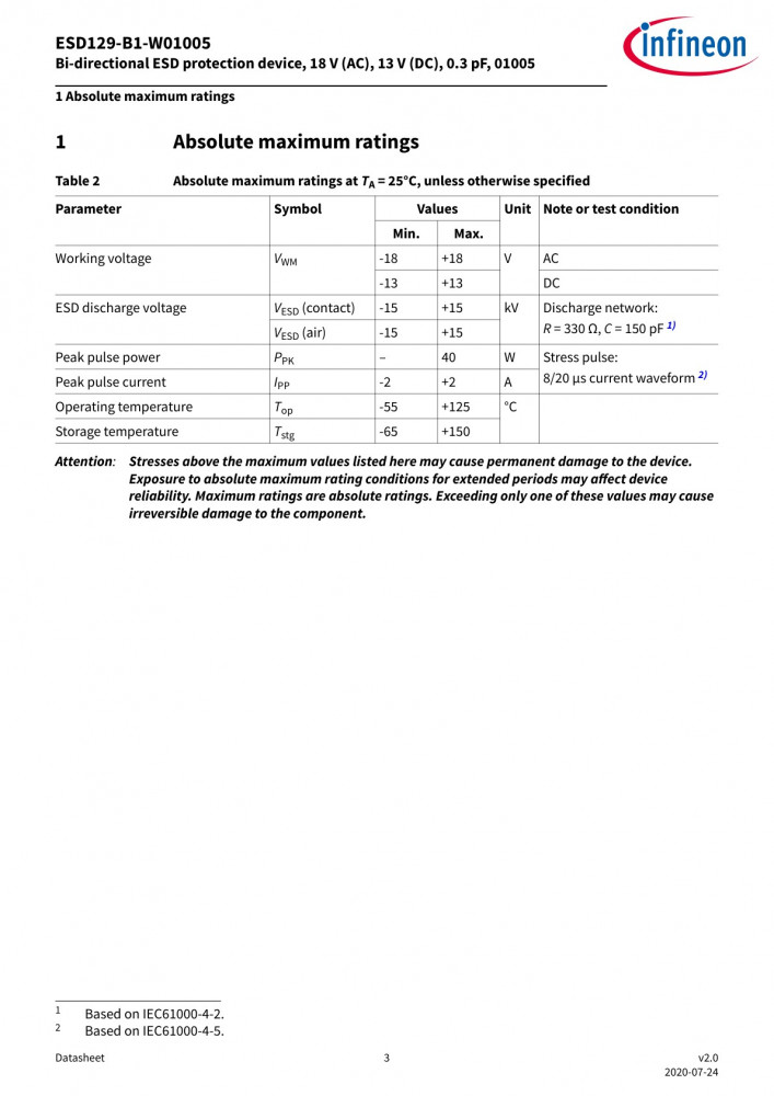 Infineon ESD129 datasheet page 3