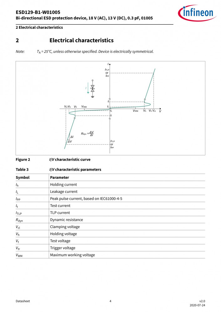 Infineon ESD129 datasheet page 4