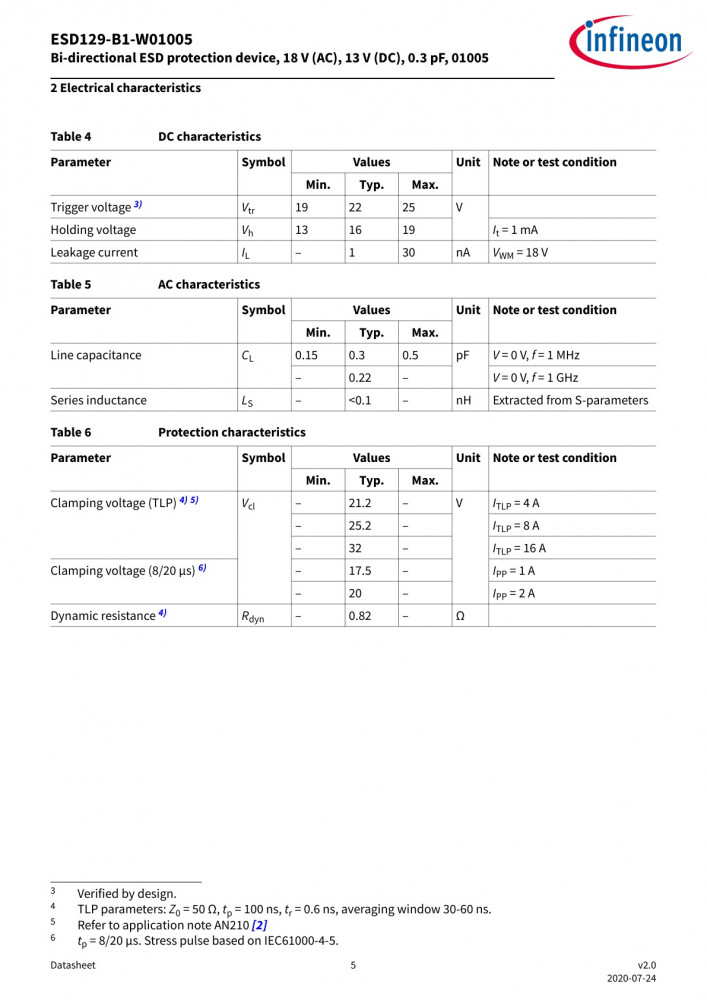 Infineon ESD129 datasheet page 5