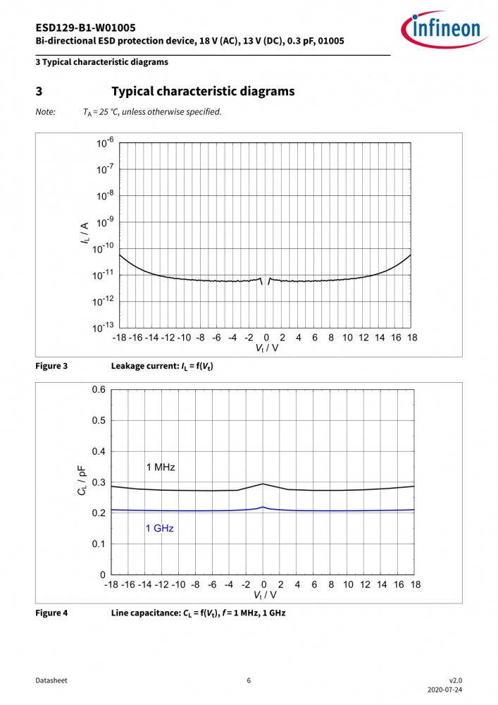Infineon ESD129 datasheet page 6