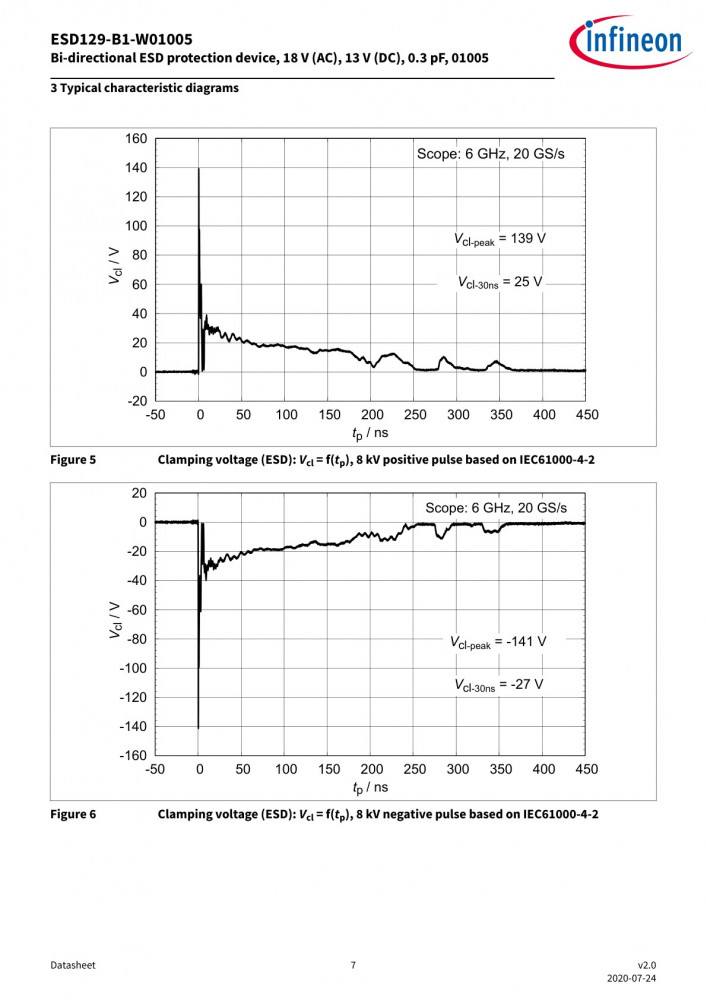 Infineon ESD129 datasheet page 7