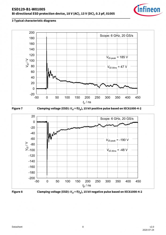 Infineon ESD129 datasheet page 8