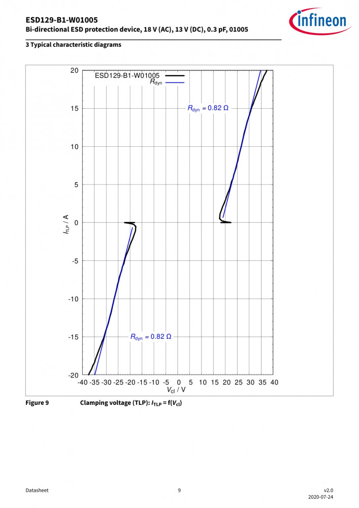 Infineon ESD129 datasheet page 9