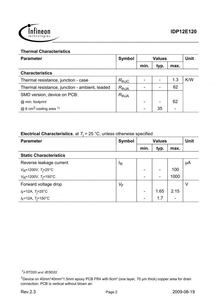 IDP12E120 datasheet page 2