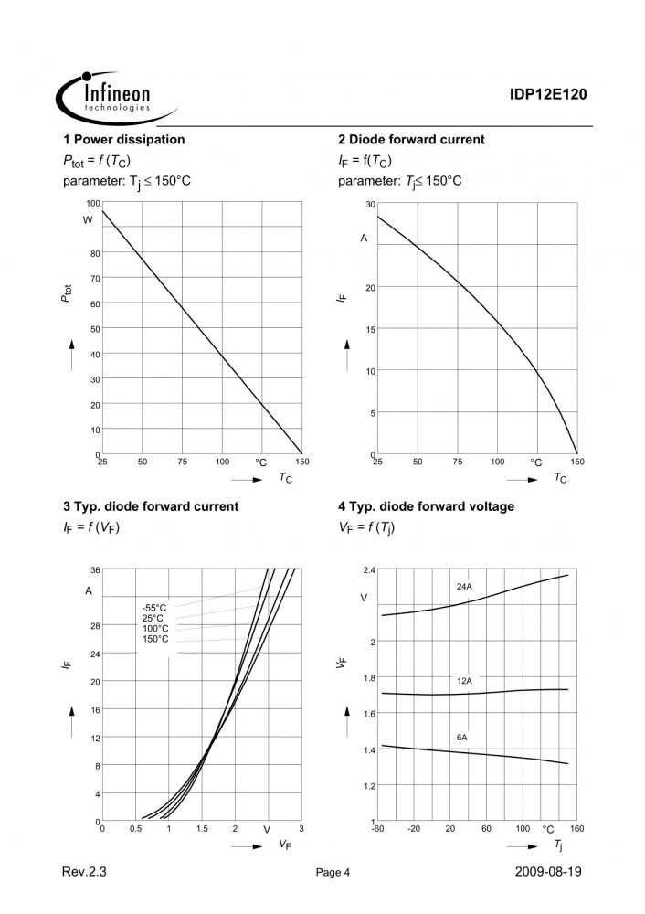 IDP12E120 datasheet page 4