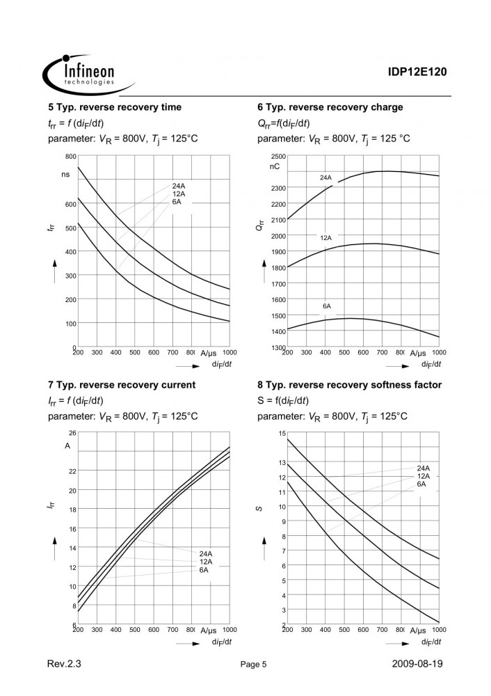 IDP12E120 datasheet page 5