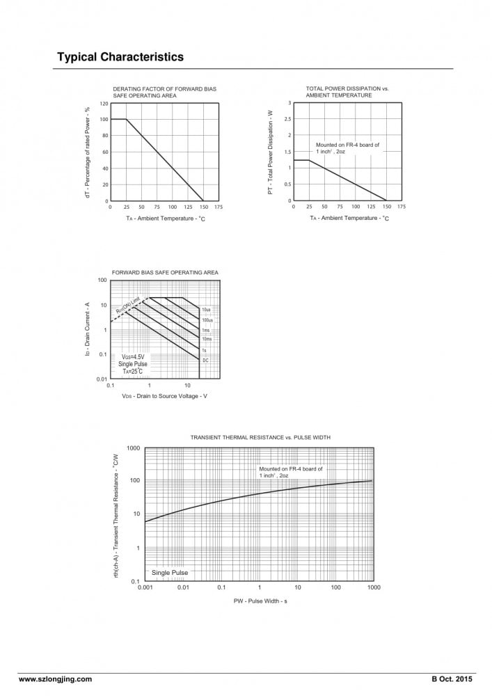 8205A datasheet page 3