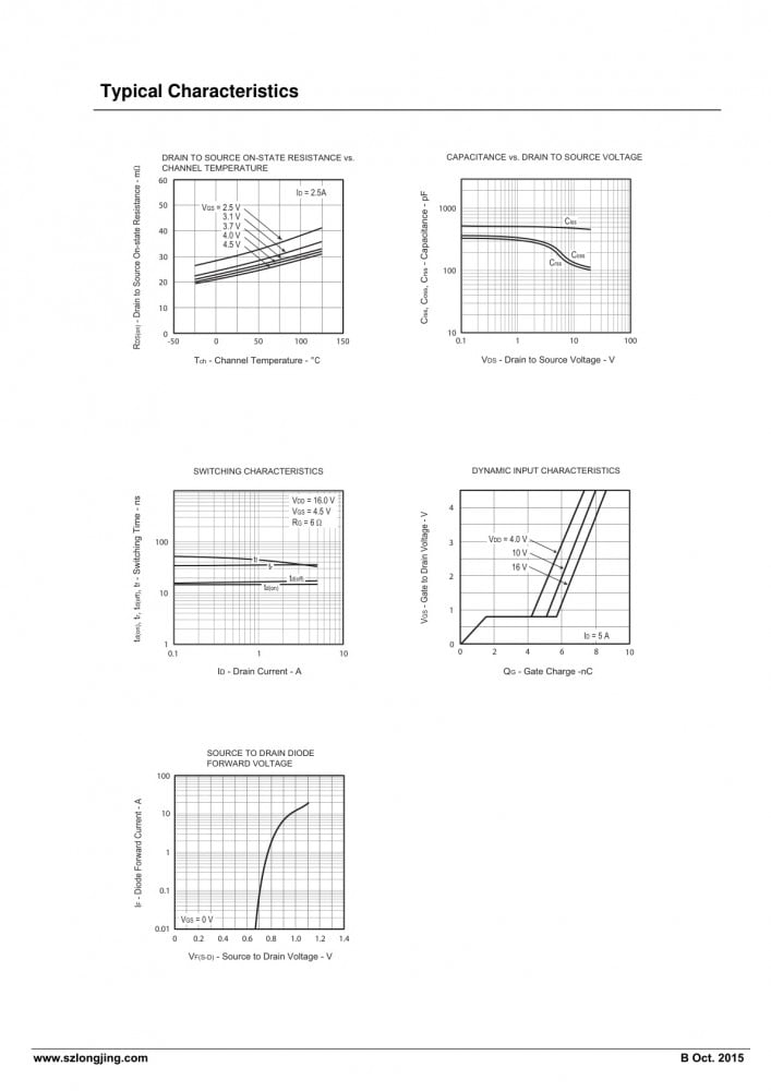 8205A datasheet page 5