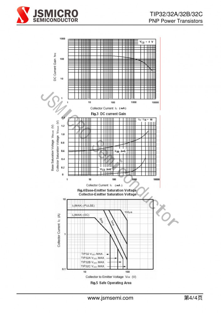 TIP32C datasheet page 4