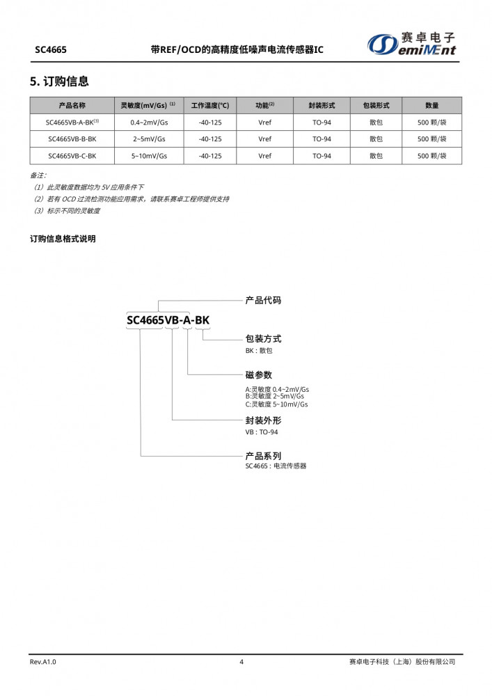 SC4665 document page 4