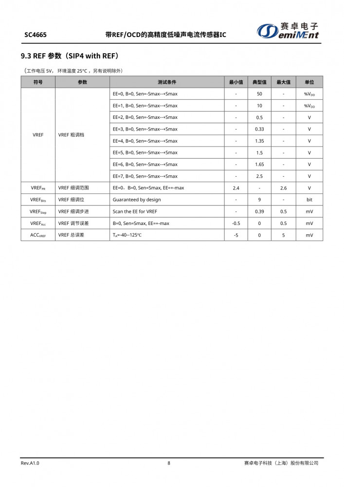 SC4665 document page 8