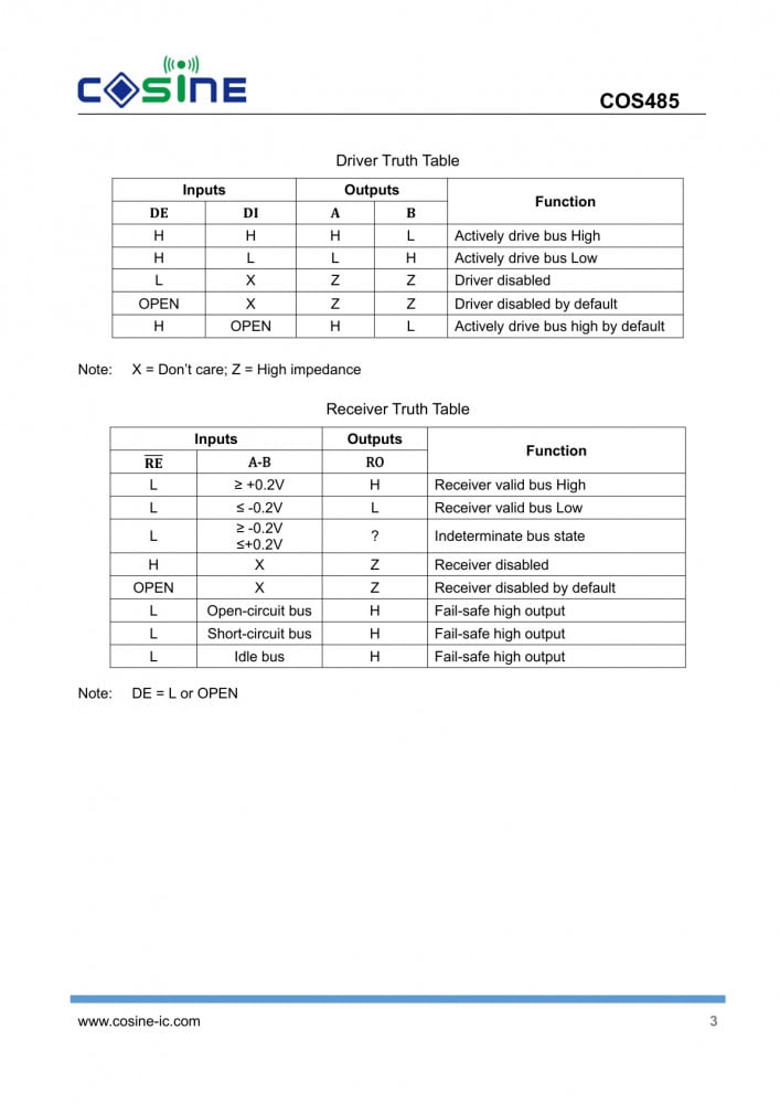 COS485RS datasheet page 3
