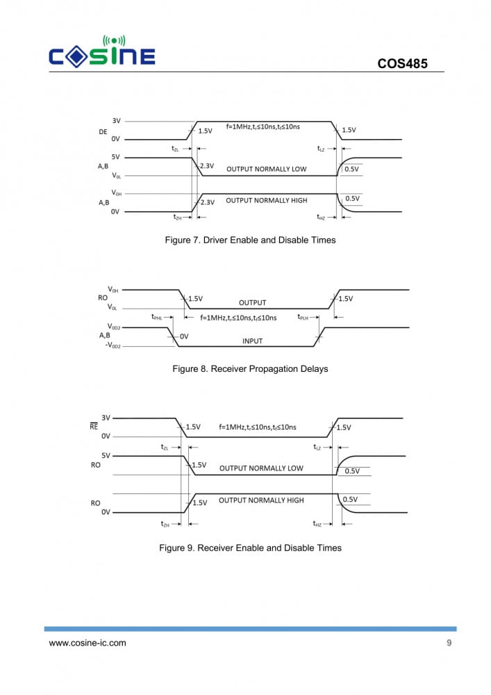 COS485RS datasheet page 9