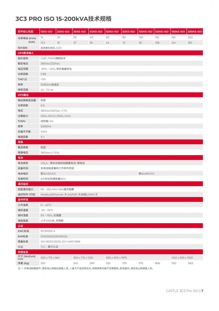SANTAK 3C3 Pro ISO document page 7
