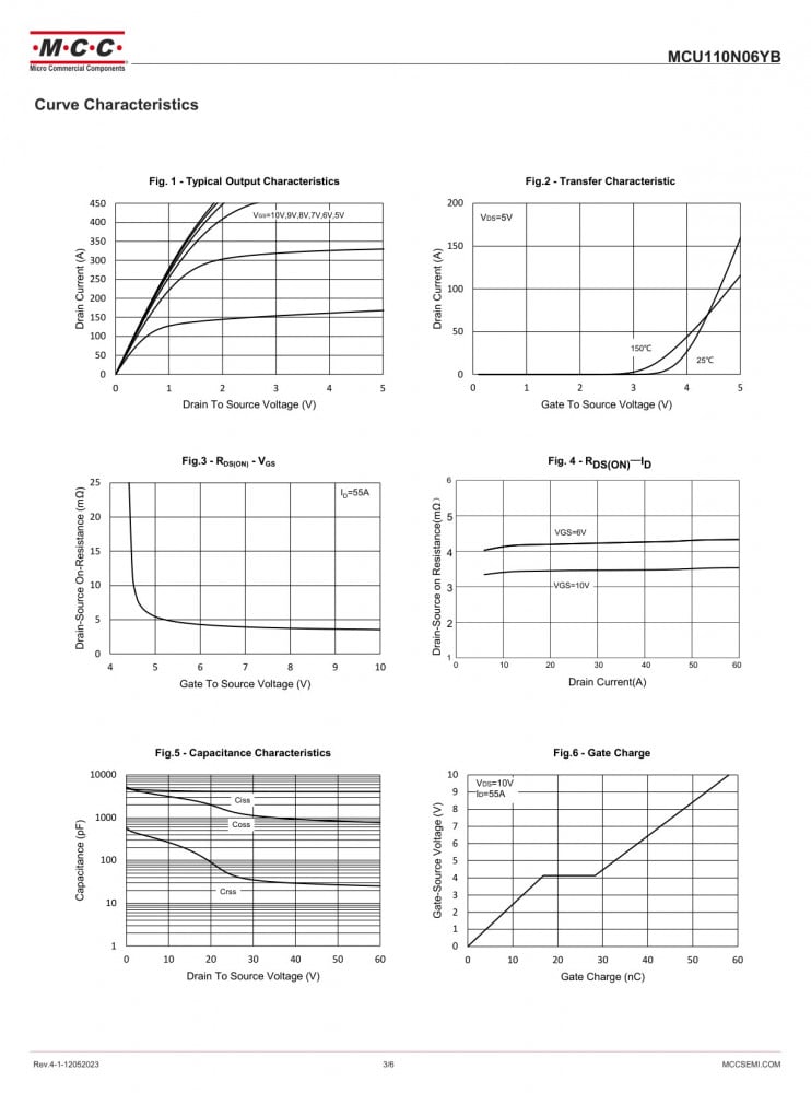MCU110N06YB-TP datasheet page 3