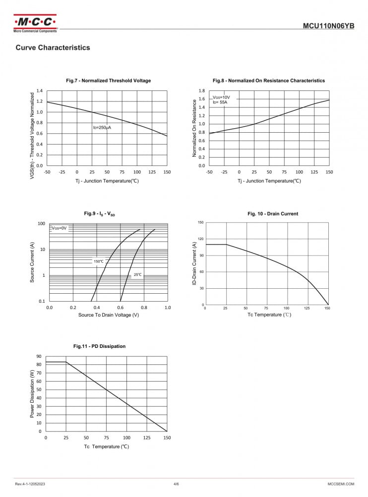 MCU110N06YB-TP datasheet page 4