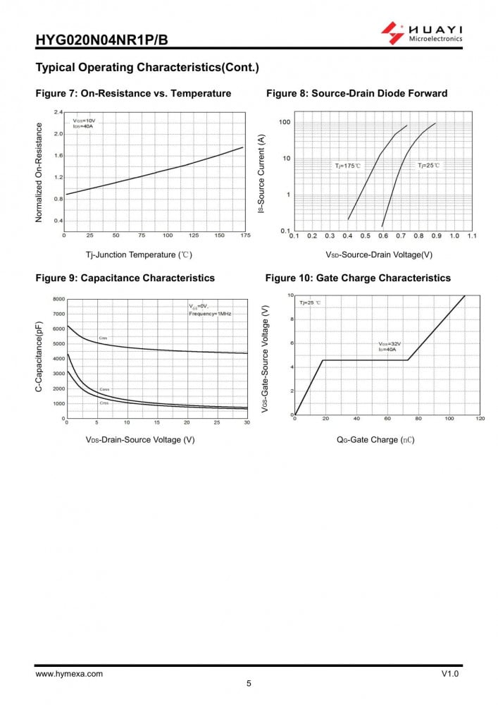 HYG020N04NR1P datasheet page 5