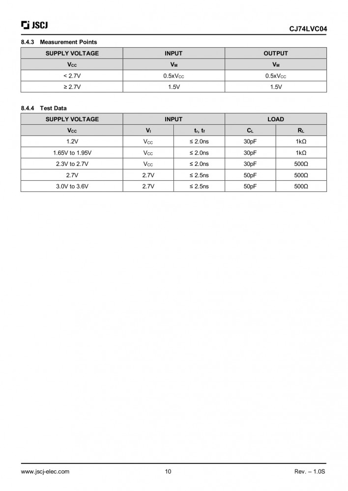 CJ74LVC04ADN datasheet page 10