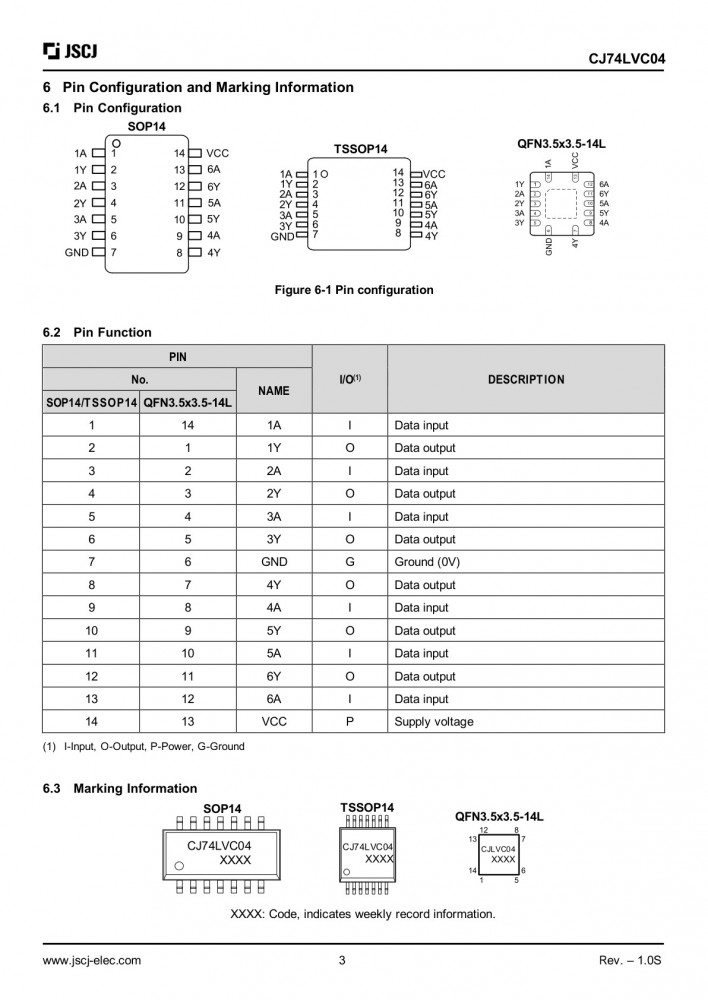 CJ74LVC04ADN datasheet page 3