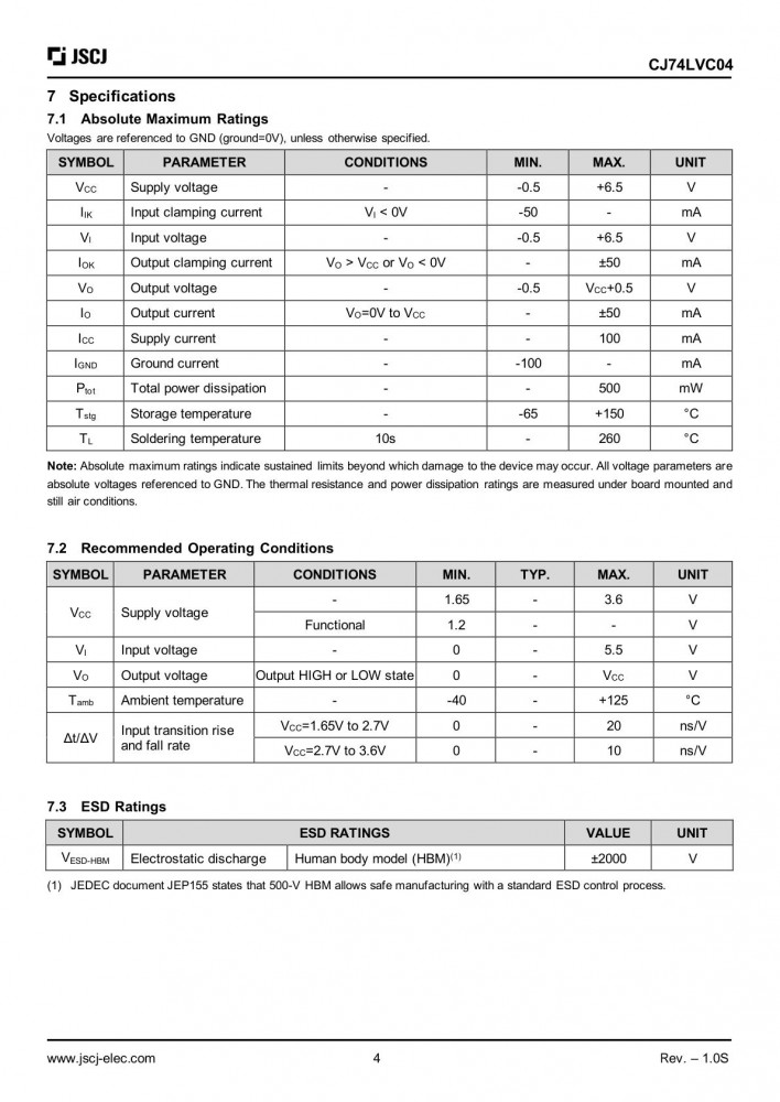 CJ74LVC04ADN datasheet page 4