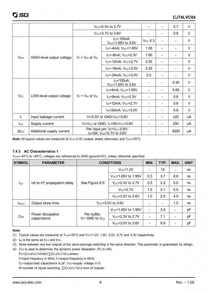 CJ74LVC04ADN datasheet page 6